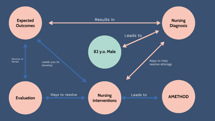 Syncope Map by Nicholle Rose on Prezi