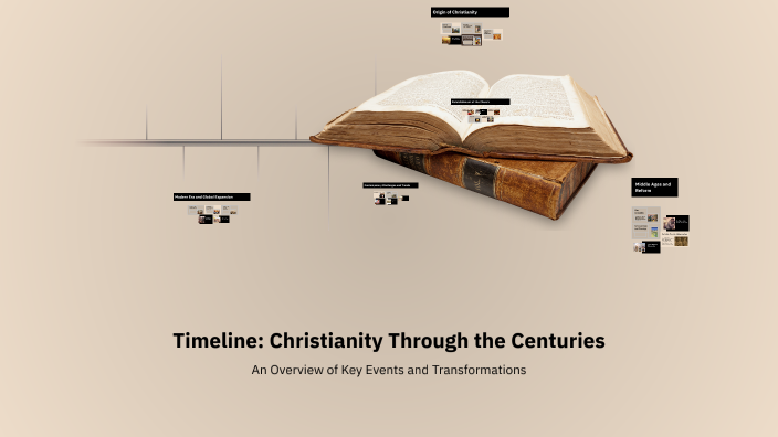 Timeline: Christianity Through the Centuries by Helen Kirkeby on Prezi