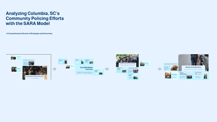 Analyzing Columbia Scs Community Policing Efforts With The Sara Model