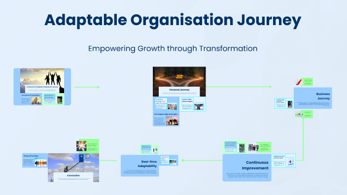 Adaptable Organisation Journey by Jeremy White on Prezi