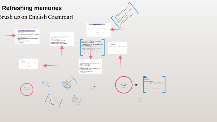Refreshing memories by liz c on Prezi