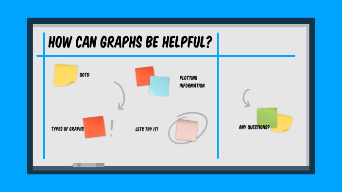 Graphing by Debra Sinclair on Prezi