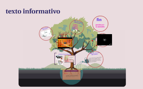 definicion de texto informativo by camila zamorano on Prezi