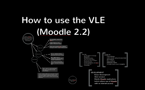 How to use the VLE (Moving to Moodle 2) by robert whitehouse on Prezi