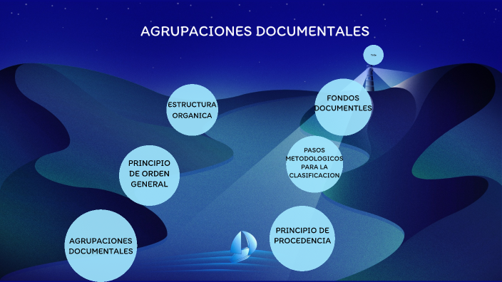 AGRUPACIONES DOCUMENTALES by Marco Joaquin Riaño Clavijo on Prezi