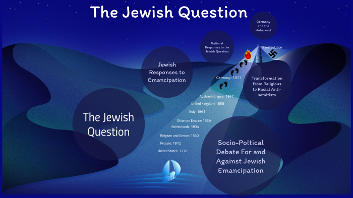 The Jewish Question by Ben L. on Prezi