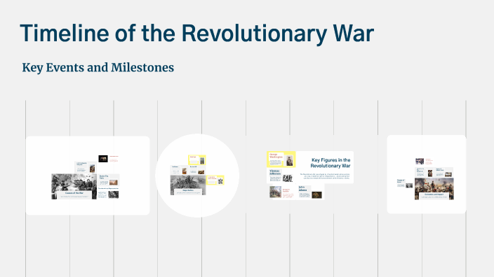 Timeline of the Revolutionary War by Claire Molnar on Prezi