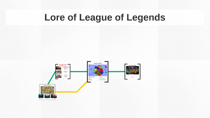 Lore of League of Legends by Drake Johnson on Prezi