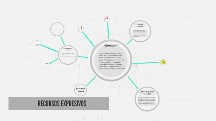 RECURSOS EXPRESIVOS by Luis Gregor Zamudio on Prezi