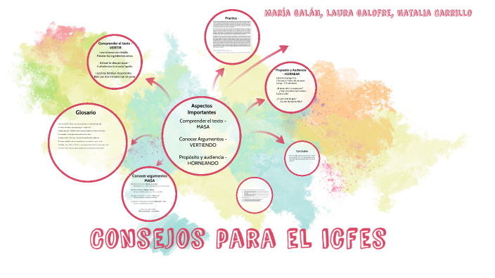 TIps para el icfes by 2025: Maria Galan Sierra on Prezi