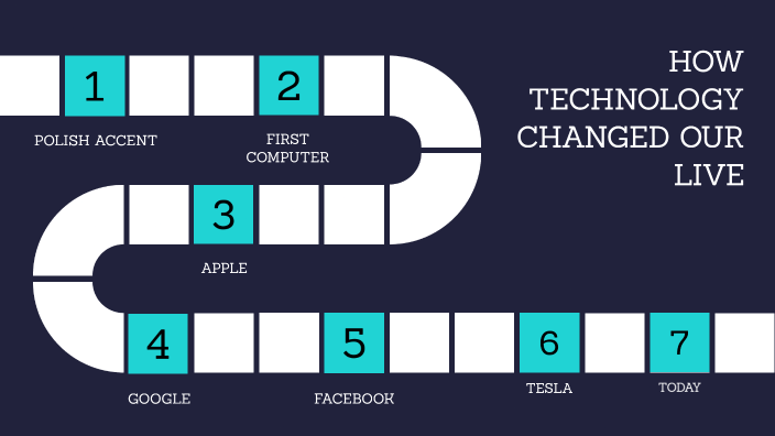 How technology changed our life by Jan Kowalski on Prezi