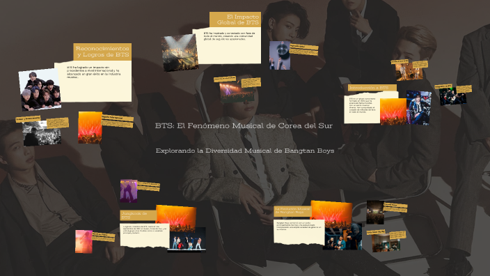 BTS: El Fenómeno Musical de Corea del Sur by Shirley Zapata on Prezi