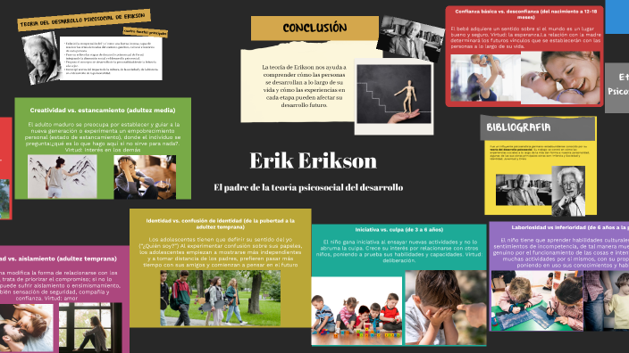 Erik Erikson by Veronica Soto Espinoza on Prezi