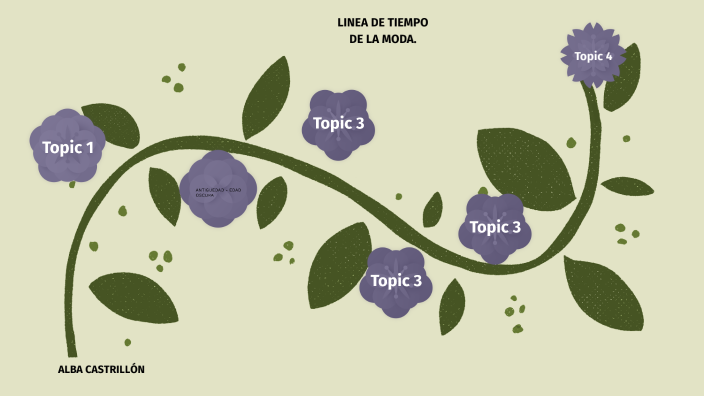 LINEA DE TIEMPO HISTIRIA DE LA MODA by Alba Castrillon on Prezi