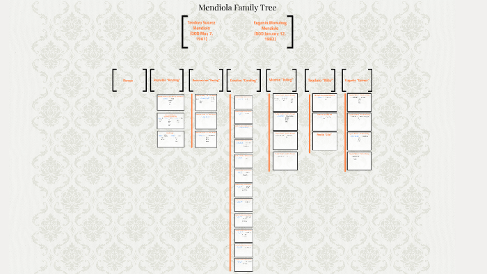 Mendiola Family Tree by Erica A on Prezi