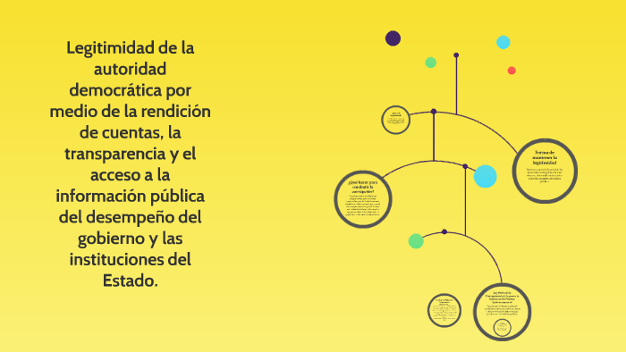 Legitimidad De La Autoridad Democrática Por Medio De La Rend By Jessica