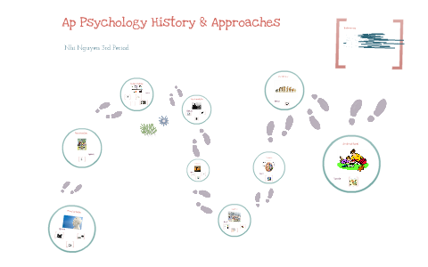AP Psychology History and Approaches Visual Project by nhi nguyen