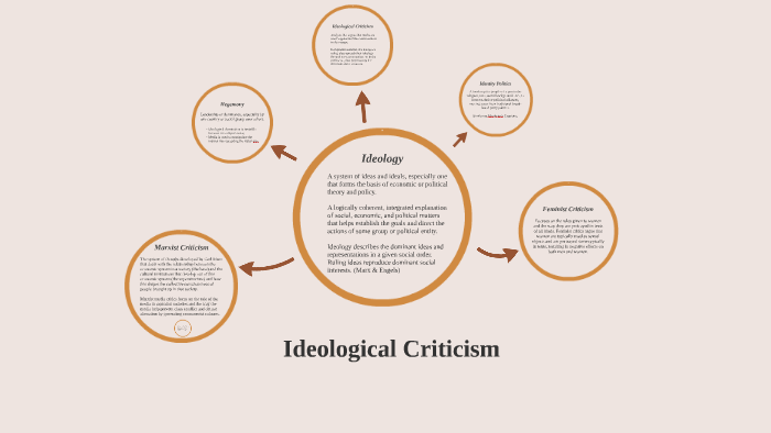 Ideological Criticism by Jess M. on Prezi