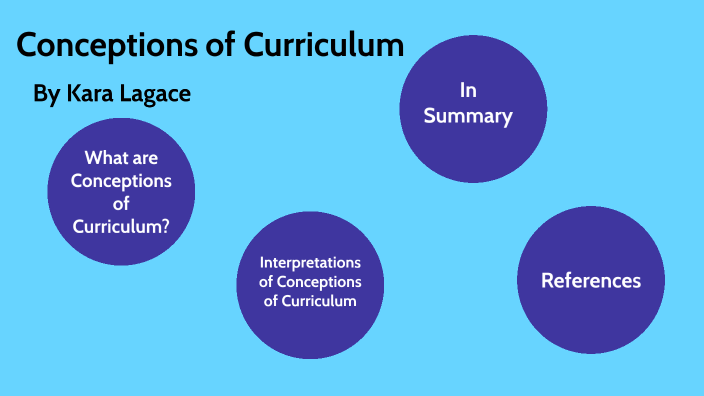 Conceptions of Curriculum by Kara L on Prezi