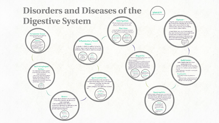 Disorders and Diseases of the Digestive System by Steph C on Prezi