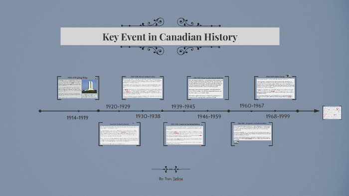 Key Event in Canadian History by Selina Tran on Prezi
