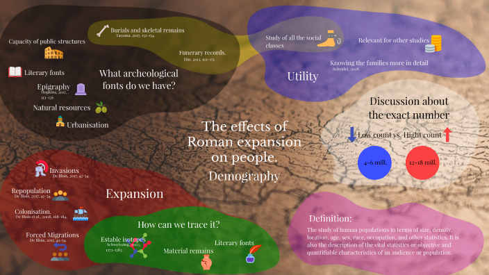 Mind Map Archaelogy by Luismi hugo on Prezi