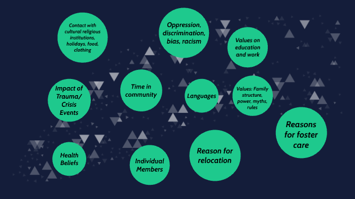 Culturagram by Jessica Hernandez on Prezi