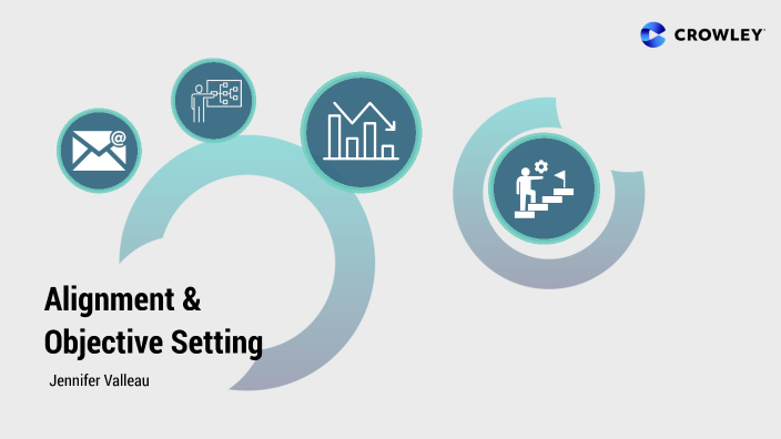Alignment & Objective Setting by Jennifer Valleau on Prezi