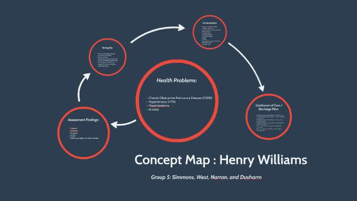 Concept Map: Henry Williams by Sarah Simmons on Prezi