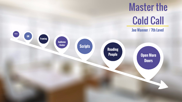 Master the Cold Call by Joe Wanner on Prezi