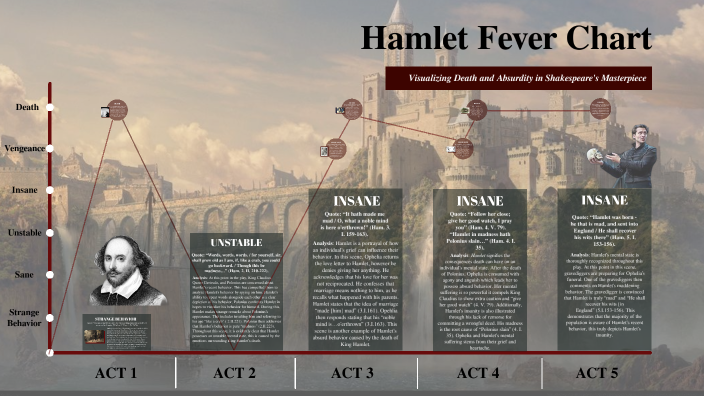 Hamlet fever chart by varshaa thusiyanthan on Prezi
