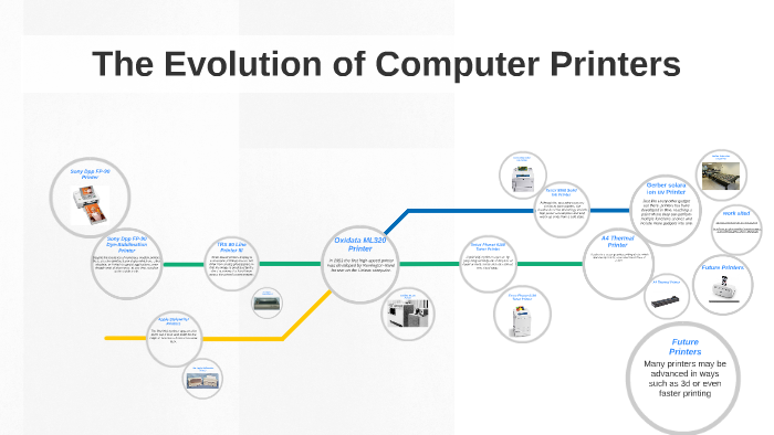 The Evolution of Computer Printers by Diego Martinez on Prezi