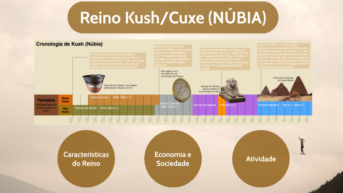 Reino Kush/Cuxe by Carolline Ramos Dias on Prezi