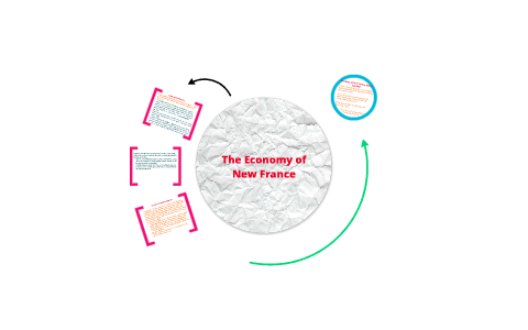 The Economy of New France by Sarah Borean on Prezi