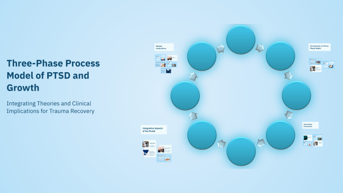 Three-Phase Process Model of PTSD and Growth by diletta zagnoni on Prezi