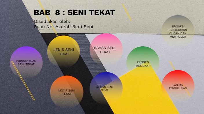 SENI TEKAT ( tingkatan 3 ) by NOR AZURAH BT SENI Moe on Prezi