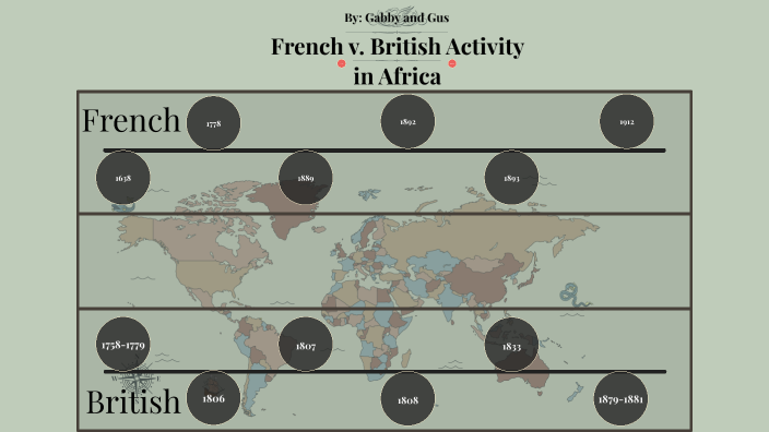 French v. British Activity in Africa ~ Colonial Africa by Gabby O'Clair ...