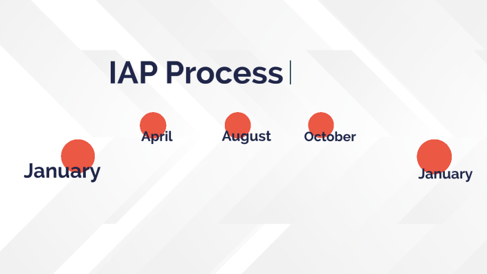 IAP Process by Oliver Freeman on Prezi