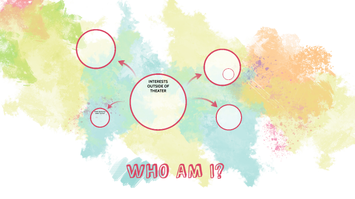 Who am I? by John Rouleau on Prezi
