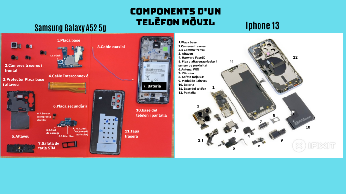 Parts d'un telèfon mòvil by crash183 mate on Prezi