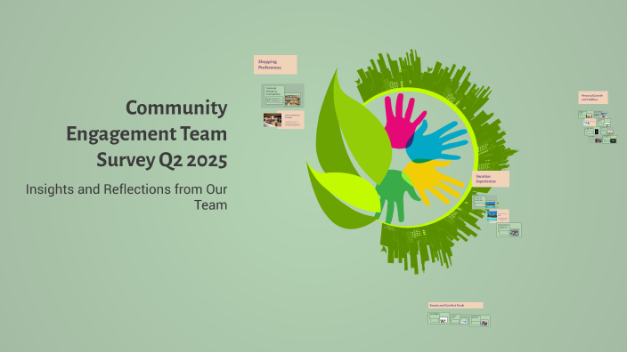 Community Engagement Team Survey Q2 2025 by Ellen Vogel on Prezi