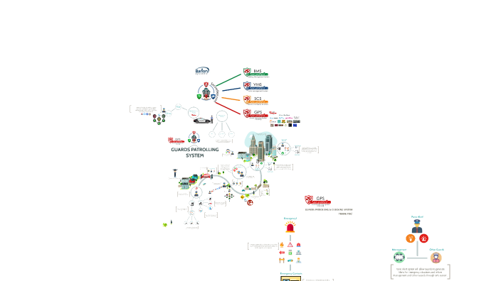 PDRM (GPS) GUARDS PATROLLING & CLOCKING SYSTEM by SecureResi .com on Prezi