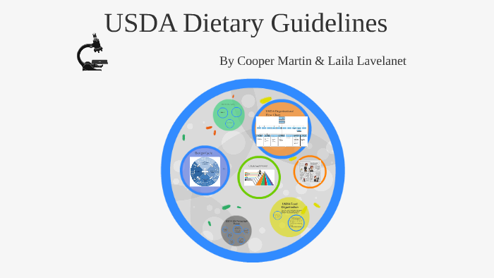 USDA Dietary Guidlines by cooper martin on Prezi