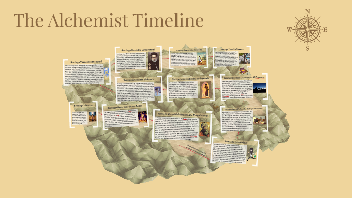 The Alchemist Timeline by Ryan Iaboni on Prezi
