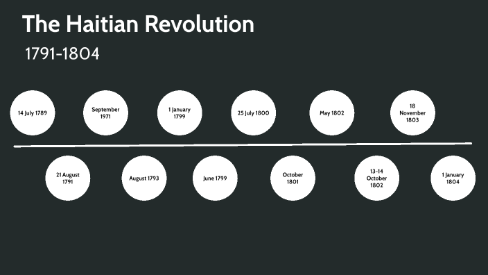 Haitian Revolution Timeline by Anna Ten Eyck on Prezi