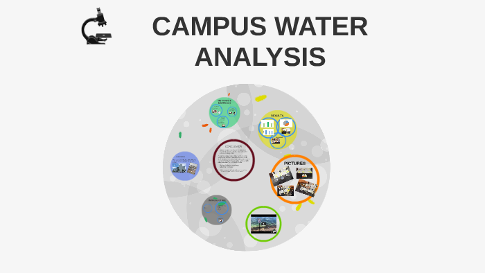 CAMPUS WATER ANALYSIS by Karen Herrera on Prezi