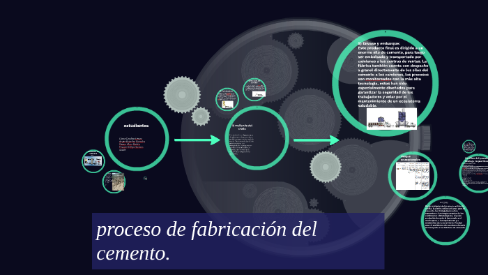 proceso de fabricacion del cemento. by Faysuri Vallejo Ocampo on Prezi