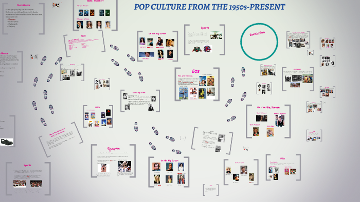 POP CULTURE FROM THE 1950s PRESENT By Sandy pop-culture-from-the-1950s-present-by-sandy