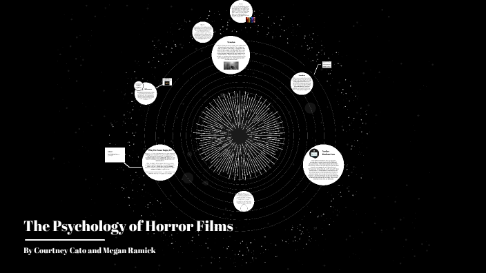 The Psychology of Horror Films by Megan Ramick on Prezi