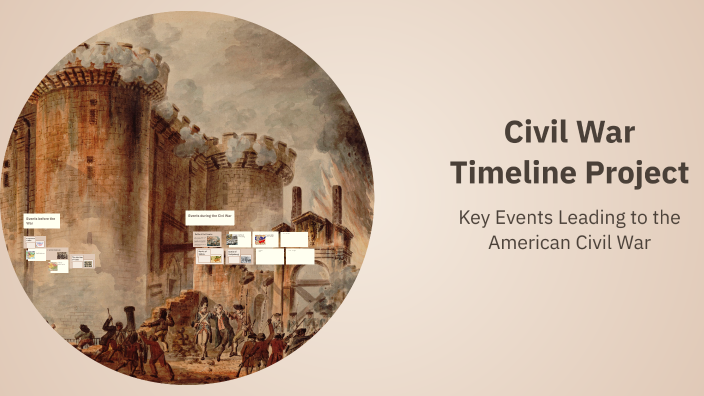 Civil War Timeline Project by Grady Long on Prezi